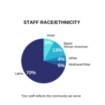 Work With Us – The Unity Council