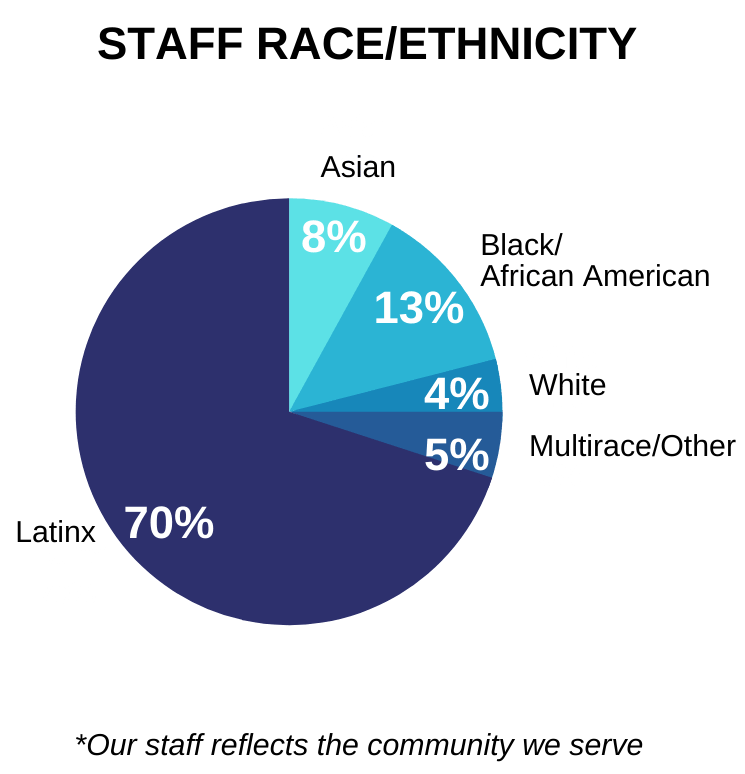 Work With Us – The Unity Council